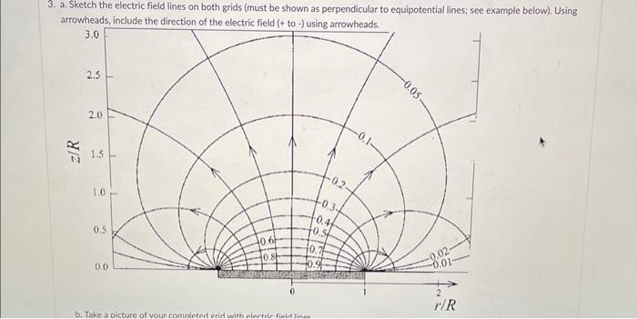 Solved 2. a. Sketch the equipotential lines by connecting | Chegg.com