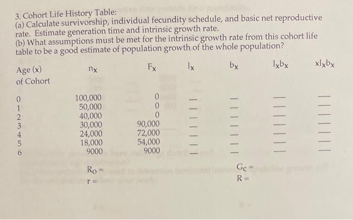 Solved 3. Cohort Life History Table: (a) Calculate | Chegg.com
