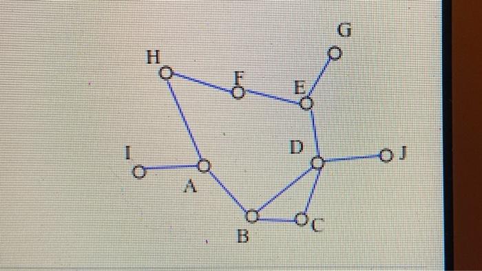 Solved consider the network shown to the right. (a) how many | Chegg.com