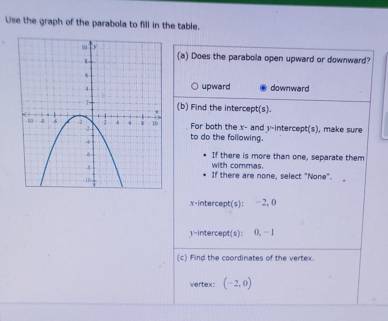 Solved Use the graph of the parabola to fill in the table. | Chegg.com