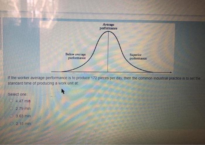 Solved Average performance Below average performance | Chegg.com