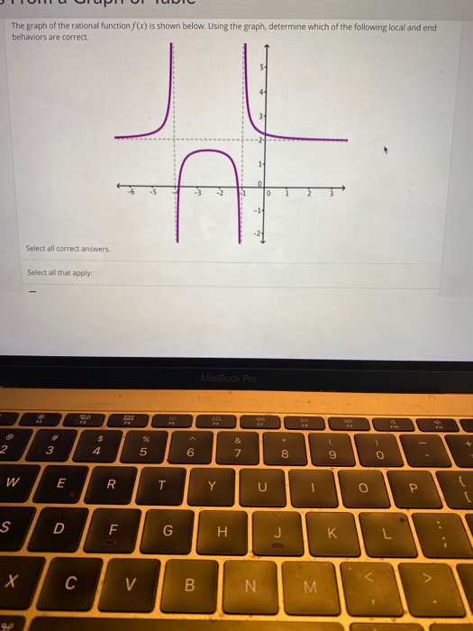 Solved The graph of the rational function f(x) is shown | Chegg.com