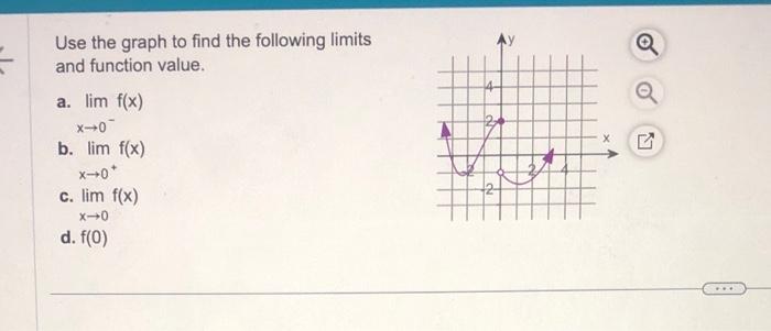 Solved Use the graph to find the following limits and | Chegg.com