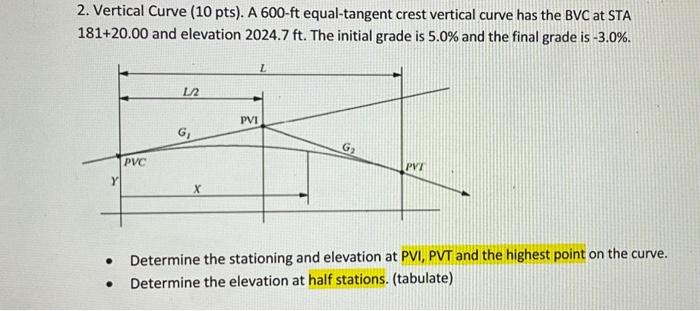 Solved 2. Vertical Curve (10 pts). A 600 -ft equal-tangent | Chegg.com