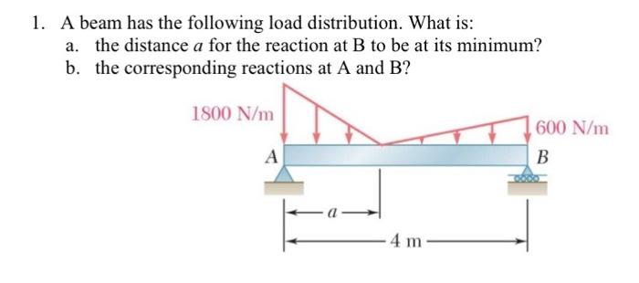 Solved 1. A beam has the following load distribution. What | Chegg.com