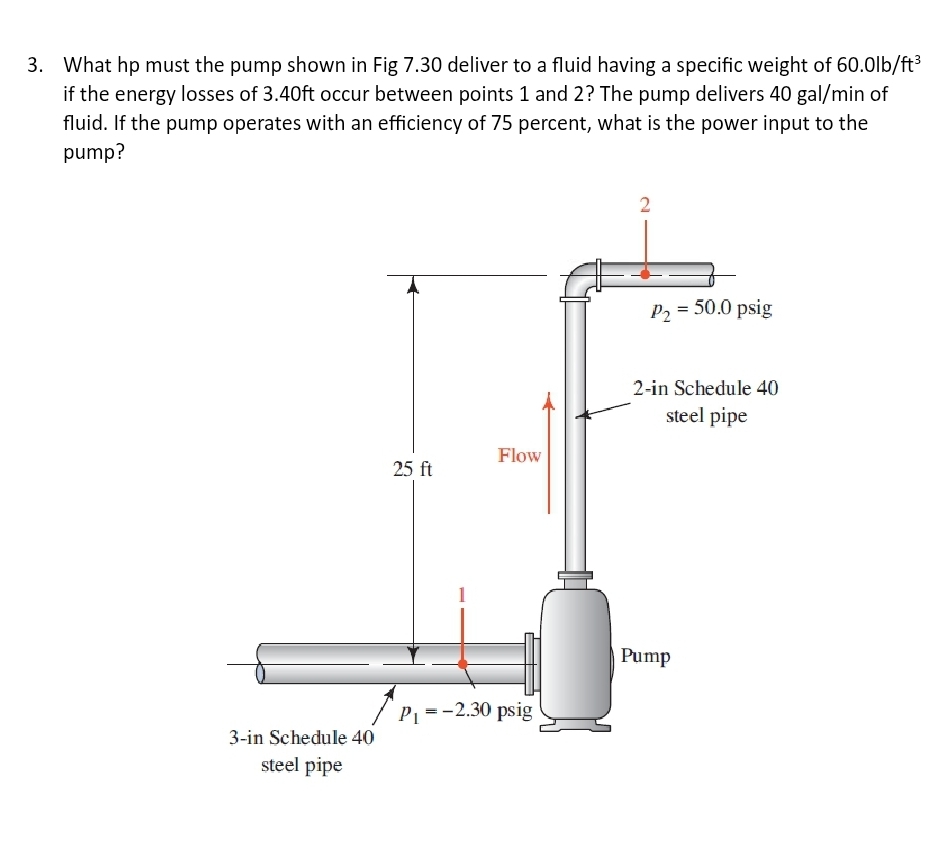 What hp must the pump shown in Fig 7.30 ﻿deliver to a | Chegg.com