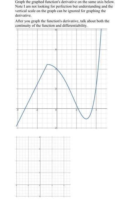 Solved Graph the graphed function's derivative on the same | Chegg.com