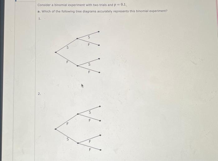 Solved Consider a binomial experiment with two trials and | Chegg.com