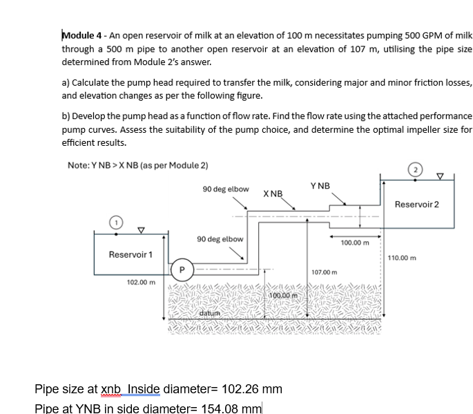 Solved Module 4 - ﻿An open reservoir of milk at an elevation | Chegg.com