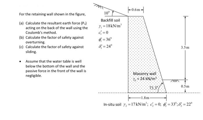 Solved |-0.6m- For the retaining wall shown in the figure, | Chegg.com