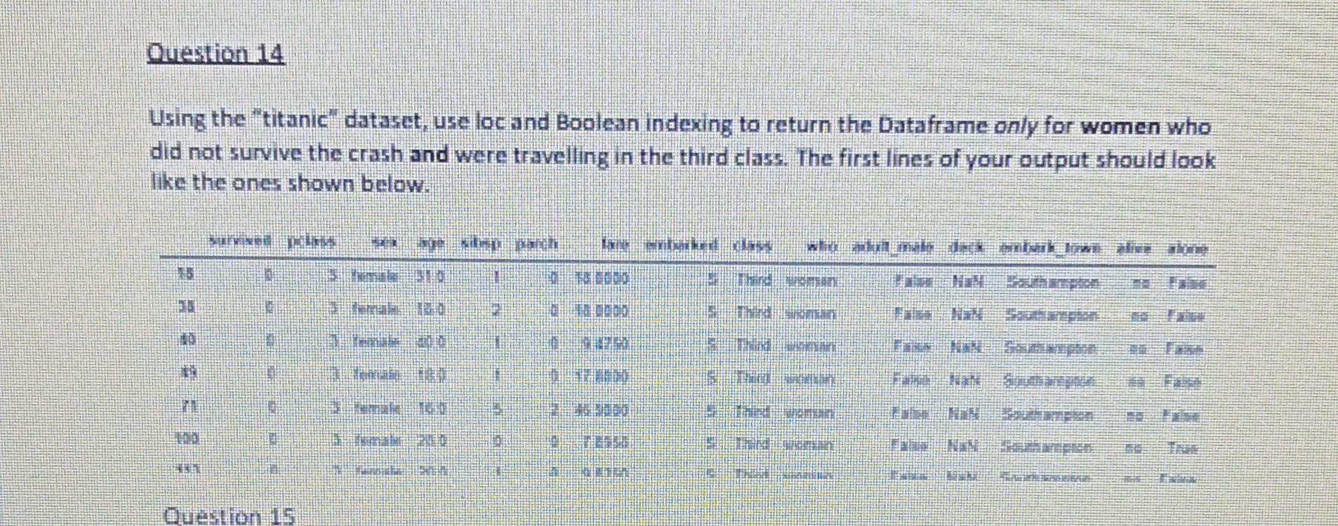 Using the "titanic" dataset, use loc and Boolean | Chegg.com