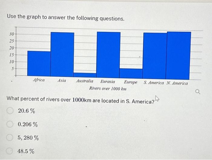 Solved Below are a dotplot and a histogram which use the | Chegg.com