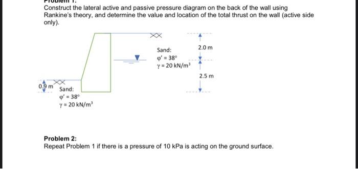 Solved Construct the lateral active and passive pressure | Chegg.com
