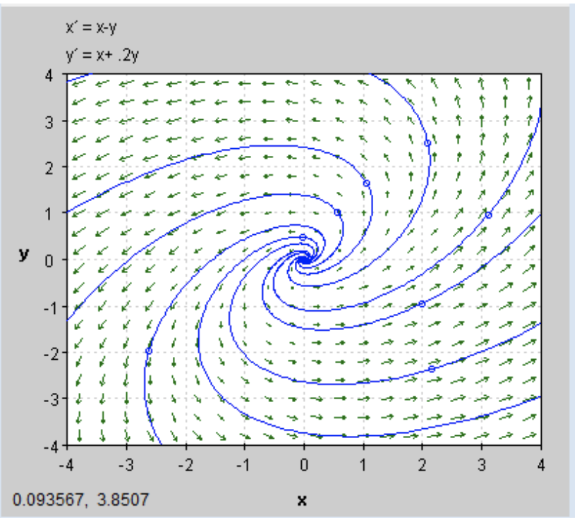 Solved Sketch the x and y solution time series (x vs. ﻿t and | Chegg.com