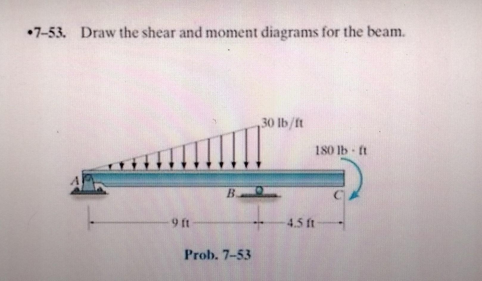 Solved •7-53. Draw the shear and moment diagrams for the | Chegg.com