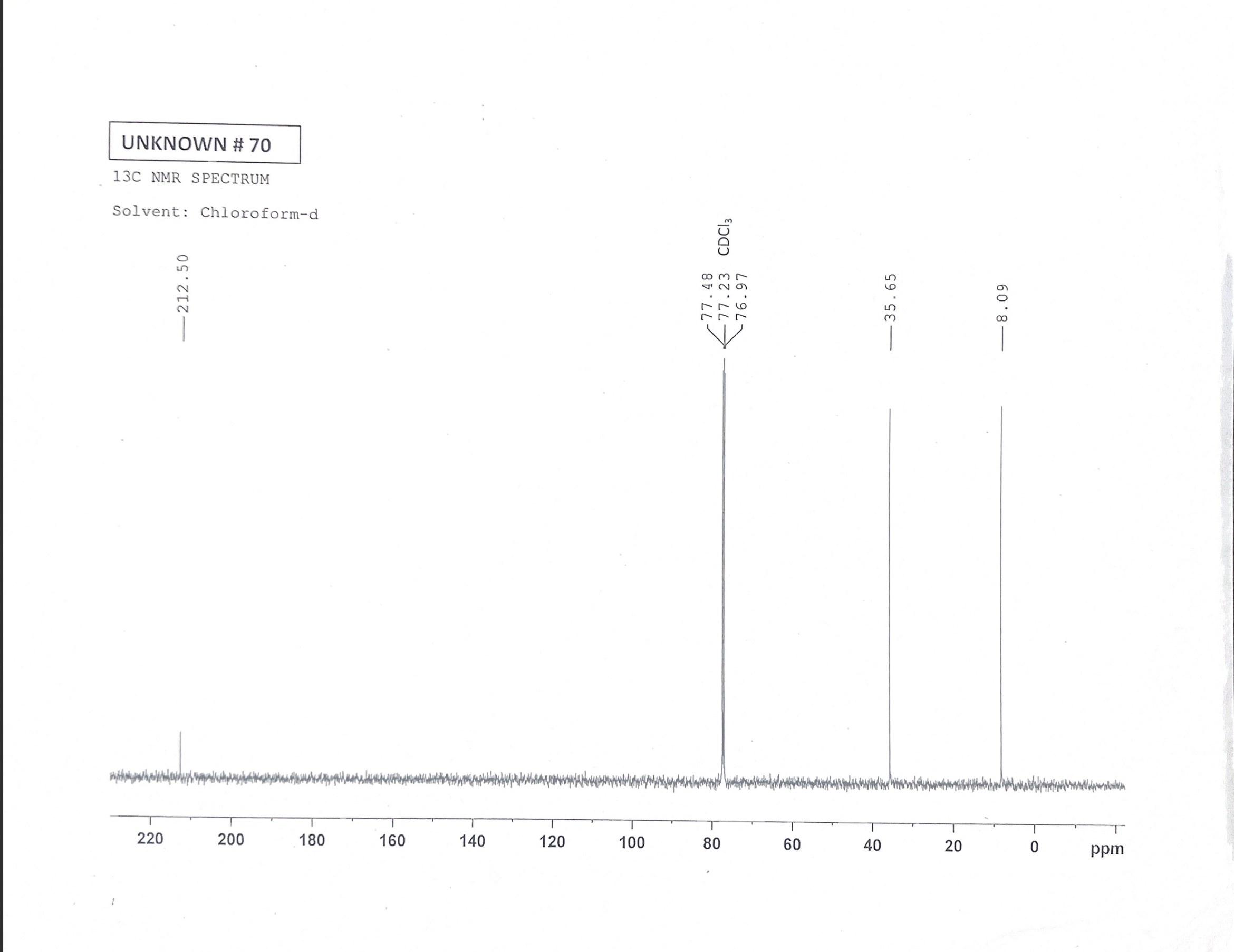 Solved Use the provided IR spectrum, mass spectrum and 13C | Chegg.com