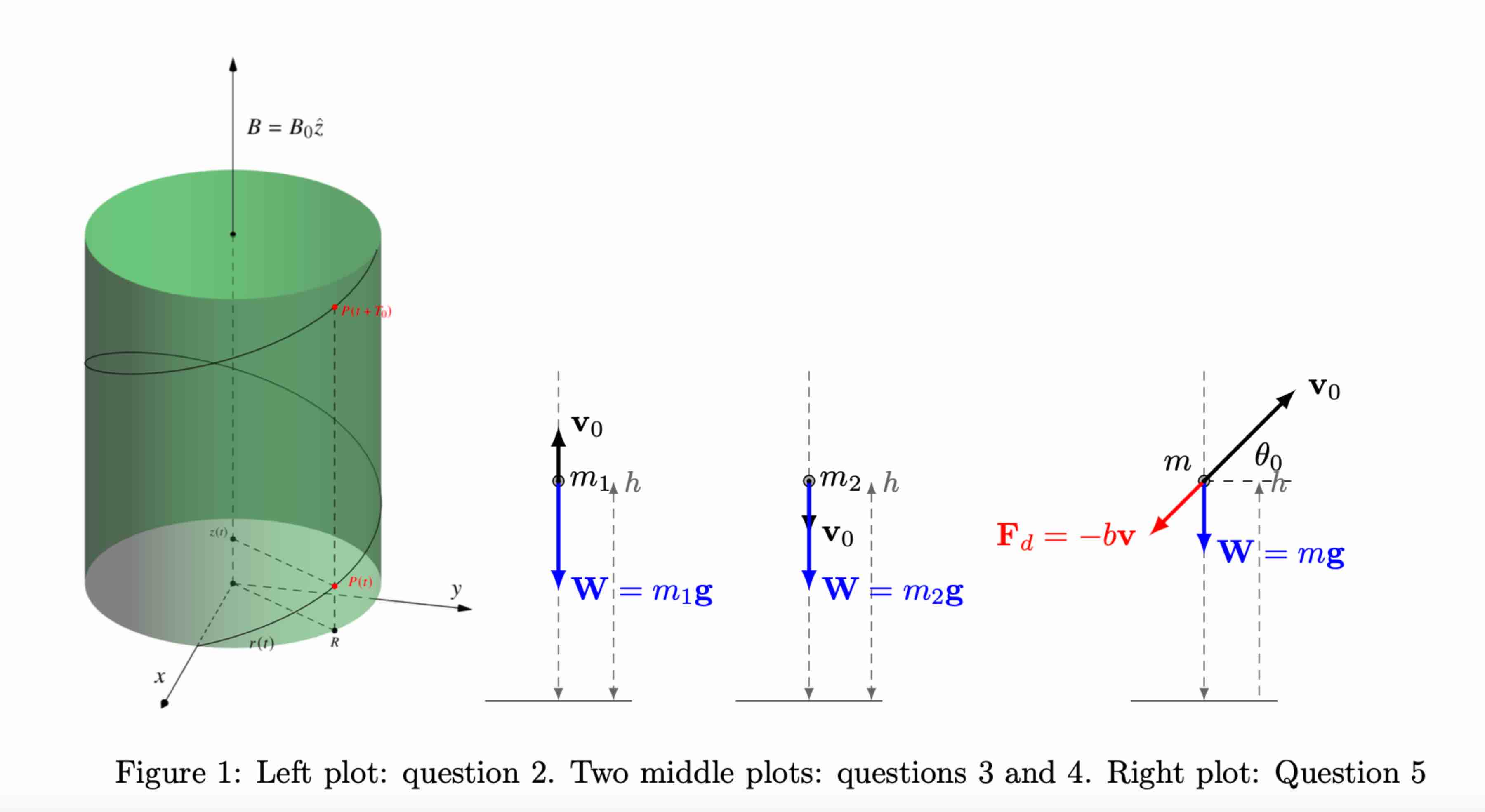 Solved Figure 1: Left plot: question 2. ﻿Two middle plots: | Chegg.com