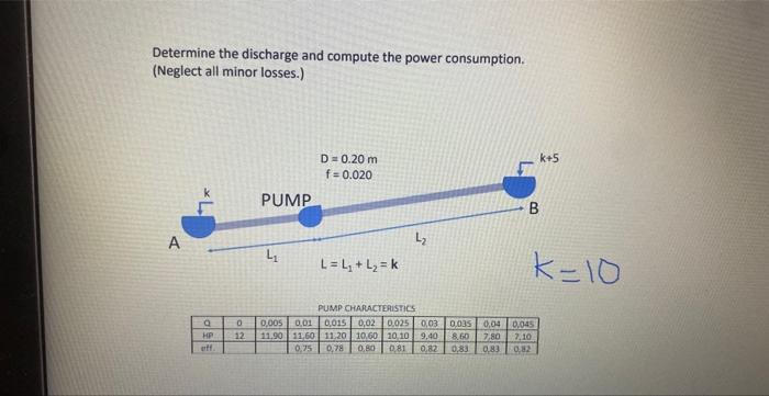Solved Determine the discharge and compute the power | Chegg.com