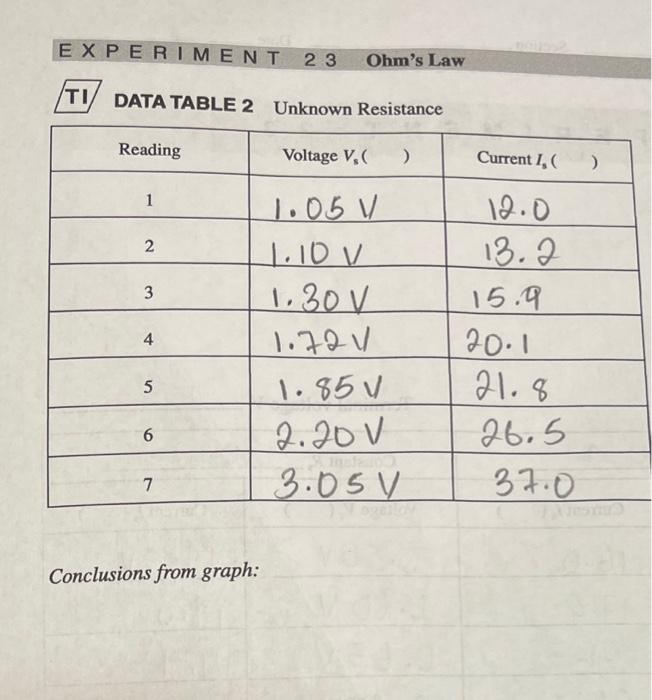 Solved TL EXPERIMENT 2 3 Ohm's Law TV Laboratory Report A. | Chegg.com