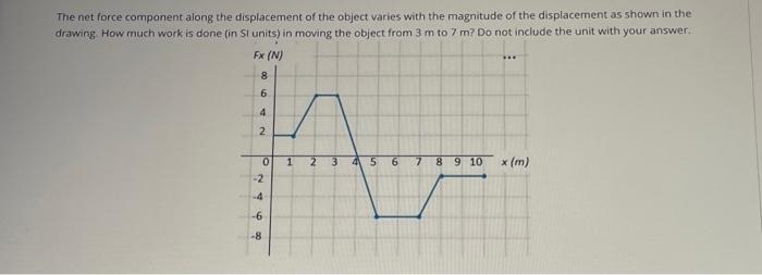 Solved The net force component along the displacement of the | Chegg.com