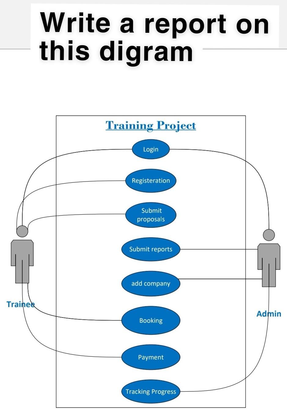 Solved Write a report on this digram | Chegg.com