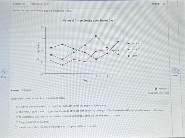Solved Determine how the following graph is misleading if at | Chegg.com