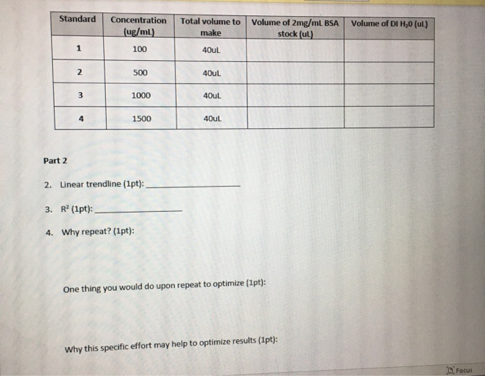 Solved Standard Concentration (ug/mL) Total volume to make | Chegg.com