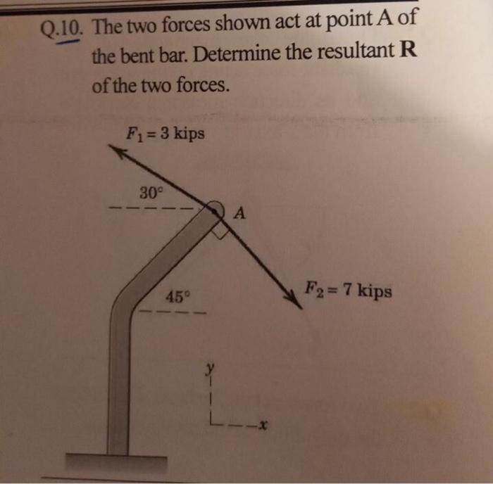 Solved Q.10. The two forces shown act at point A of the bent | Chegg.com