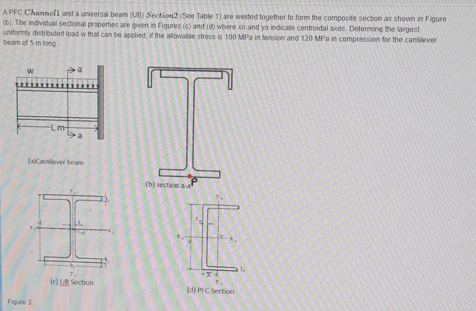 Solved A PFC Channel1 and a universal beam (UB) Section2 | Chegg.com