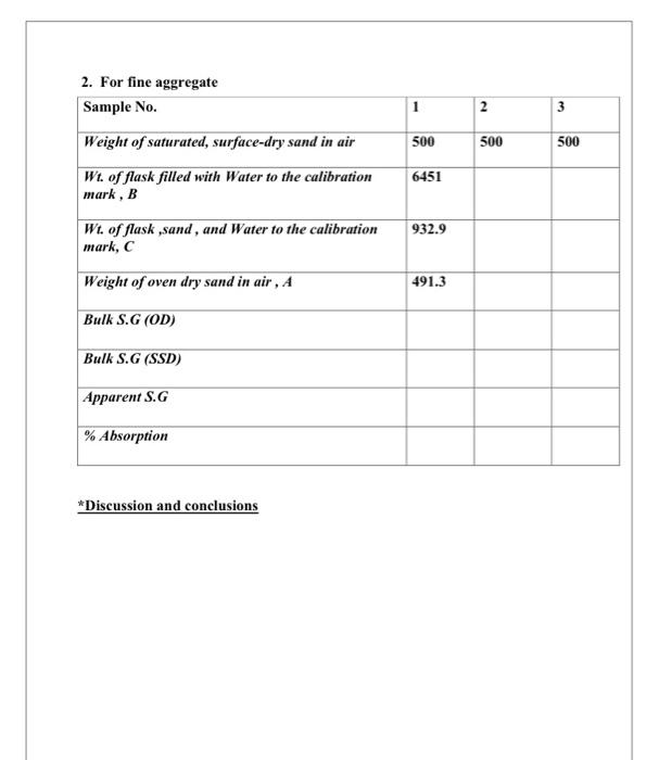 Solved Experiment 1 Specific Gravity And Absorption Of
