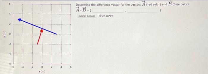 Solved Determine the difference vector for the vectors A | Chegg.com