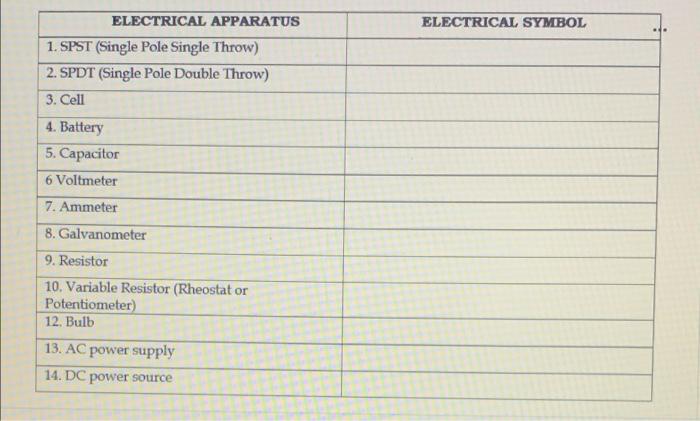 Solved ELECTRICAL SYMBOL ELECTRICAL APPARATUS 1. SPST | Chegg.com