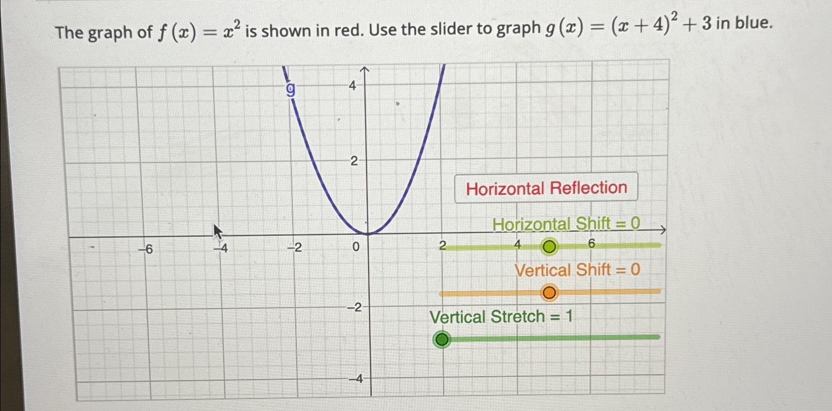 Solved The graph of f(x)=x2 ﻿is shown in red. Use the slider | Chegg.com