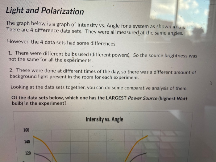 Solved Light and Polarization The graph below is a graph of | Chegg.com