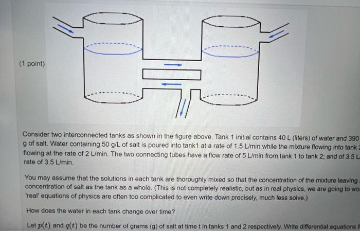 Solved Consider two interconnected tanks as shown in the | Chegg.com