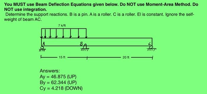 Solved You MUST use Beam Deflection Equations given below. | Chegg.com