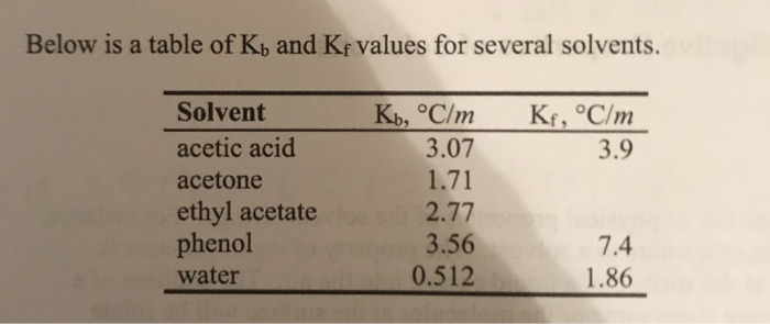 Solved Below is a table of Kb and Kf values for several | Chegg.com