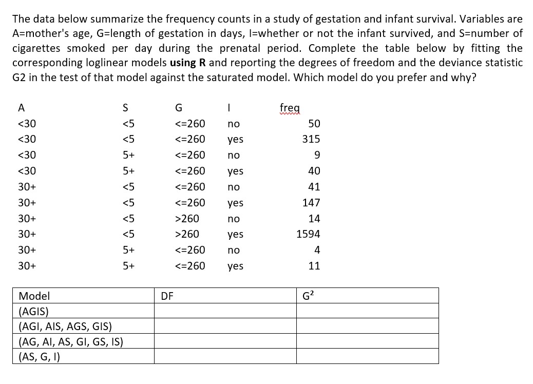 The data below summarize the frequency counts in a | Chegg.com