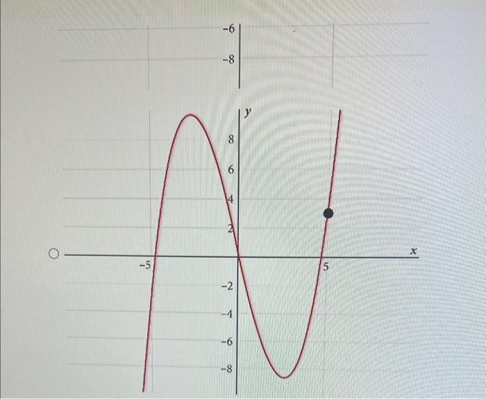 Solved Consider f′(x)=32x2−6 What is a possible graph of f | Chegg.com