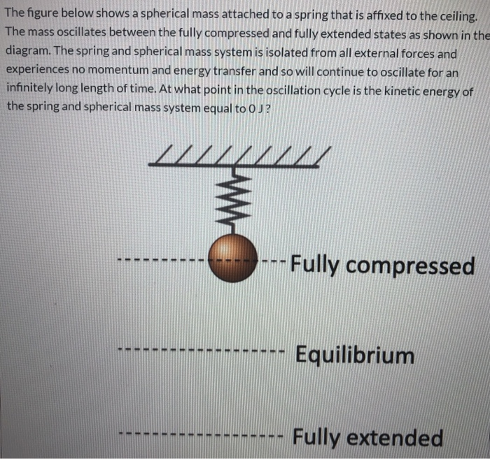 Solved The figure below shows a spherical mass attached to a | Chegg.com