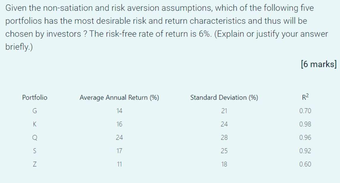 Solved Given the non-satiation and risk aversion | Chegg.com