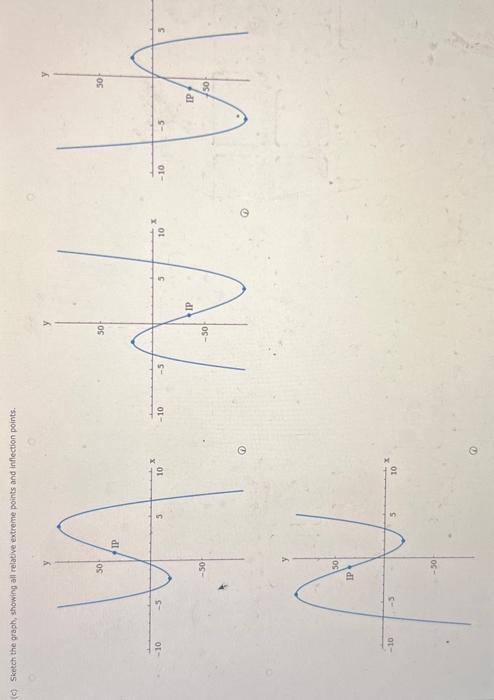 Solved Consider the following function. f(x)=x3+3x2−24x+9 | Chegg.com