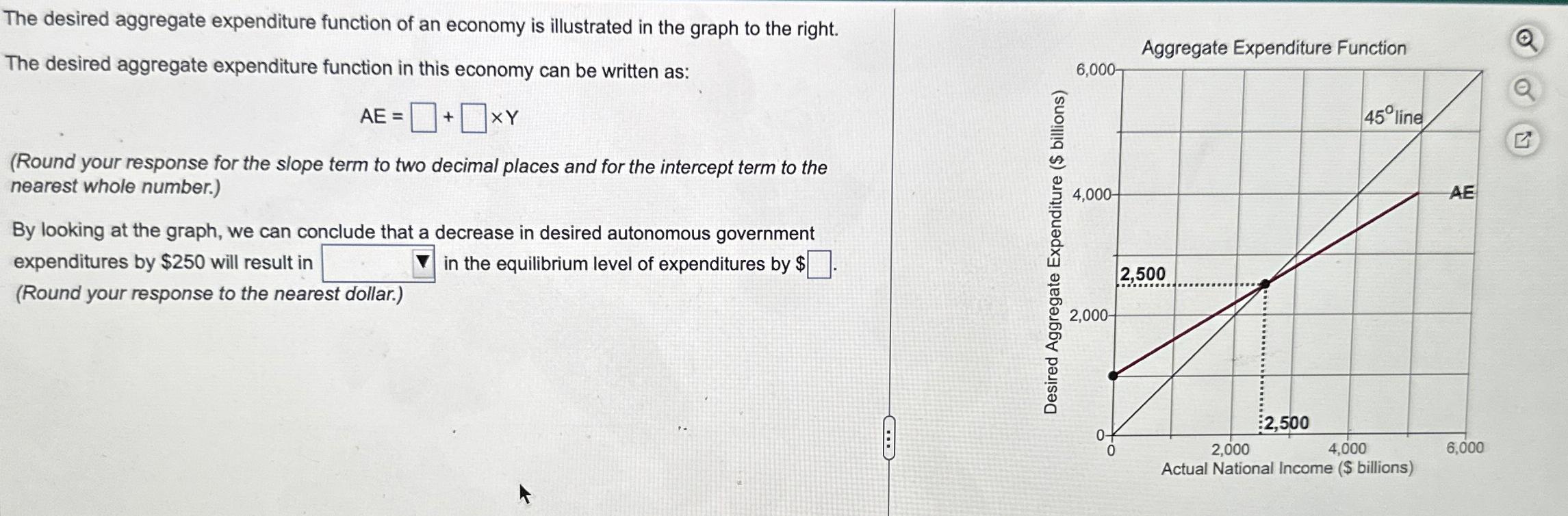 Solved The desired aggregate expenditure function of an | Chegg.com