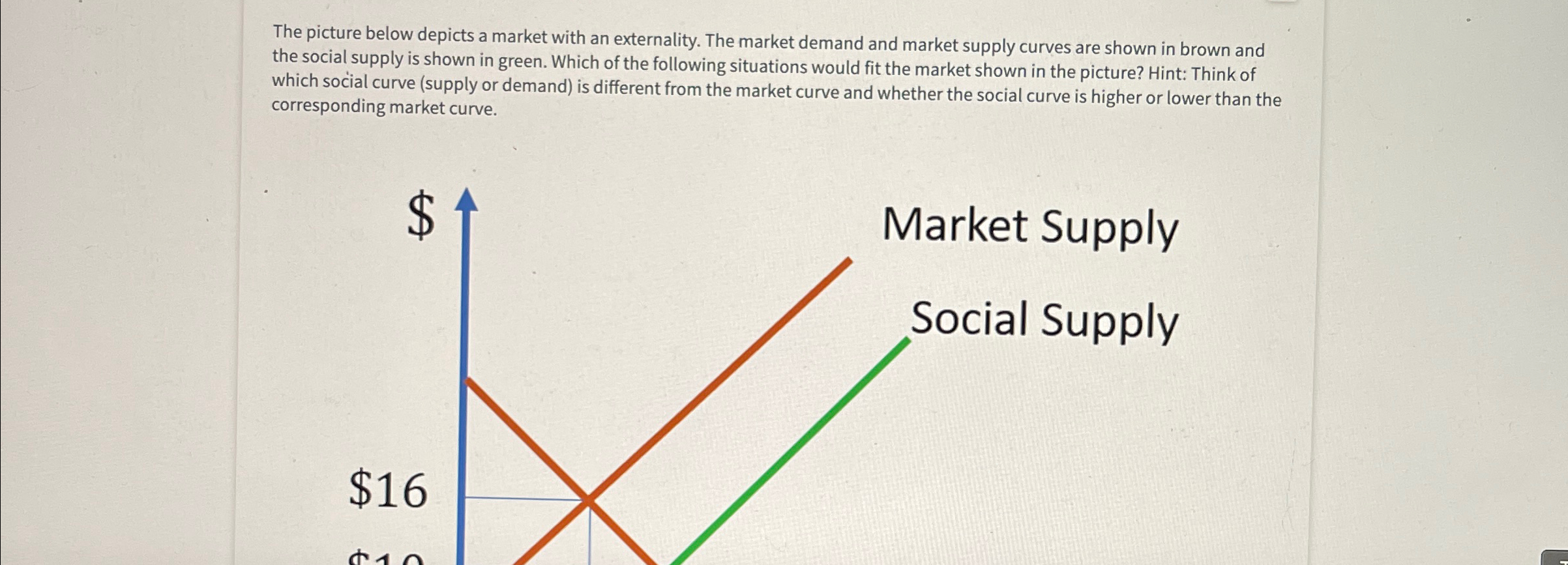 Solved The picture below depicts a market with an | Chegg.com