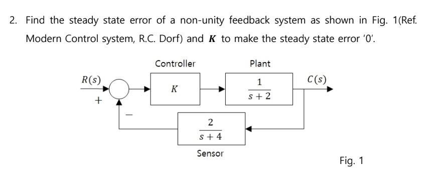 Solved 2. Find the steady state error of a non-unity | Chegg.com