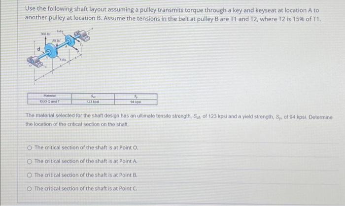 Solved Use the following shaft layout assuming a pulley | Chegg.com