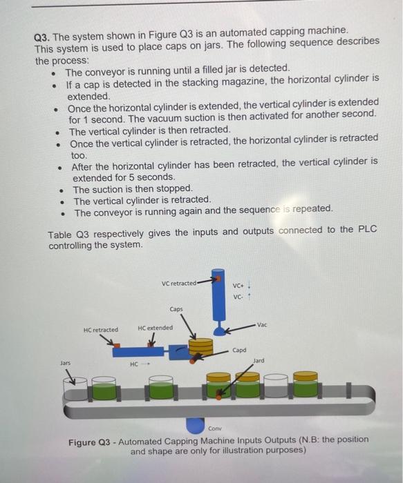Q3. The system shown in Figure Q3 is an automated | Chegg.com