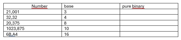Solved 1. ﻿The numbers that appear in the following table | Chegg.com