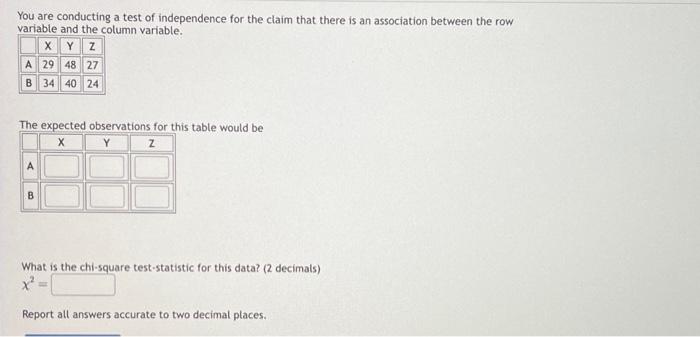 Solved You are conducting a test of independence for the | Chegg.com