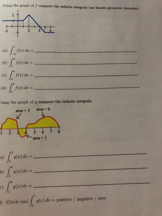Solved - Using the graph off compute the definite integrals | Chegg.com